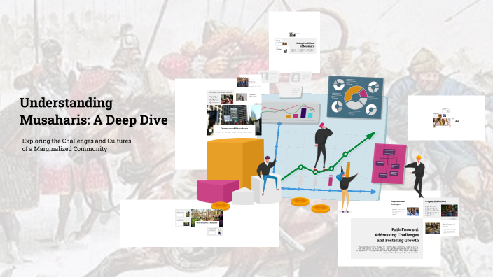 Understanding Musaharis: A Deep Dive by Samaaira on Prezi