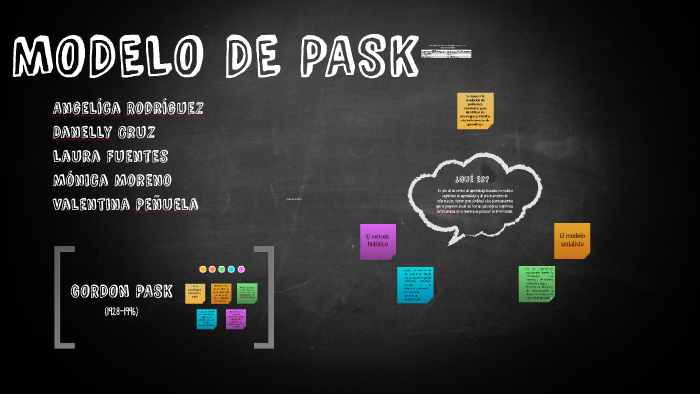 MODELO DE PASK by Polly Lora on Prezi