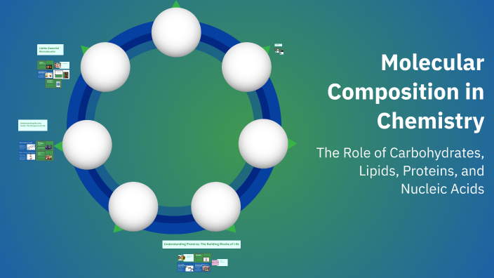 Molecular Composition in Chemistry by LEONARDO RODRÍGUEZ CADENA on Prezi