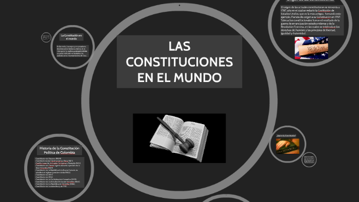 LAS CONSTITUCIONES EN EL MUNDO by David Santiago Fuentes on Prezi