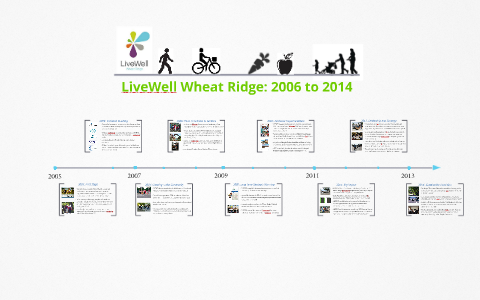 LiveWell Wheat Ridge: Community Investment Milestone by Rachel Hultin ...