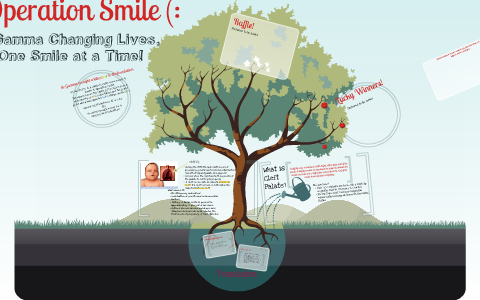 Alpha Beta Gamma Operation Smile by Heather Lindsay on Prezi