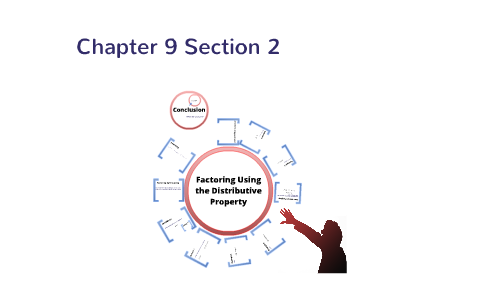 Algebra 1 Chapter 9 Section 2 by Jake Brosman on Prezi