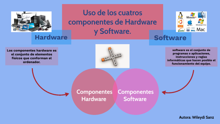Uso de los cuatros componentes de Hardware y 4 componentes de Software ...