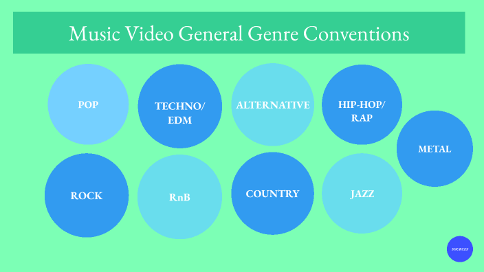 Music Video General Genre Conventions by Laura Fagan on Prezi