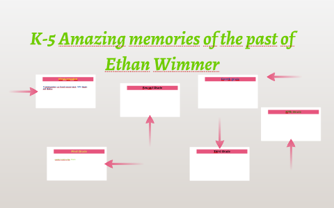 K-5 Amazing memories of the past by Ethan Wimmer on Prezi