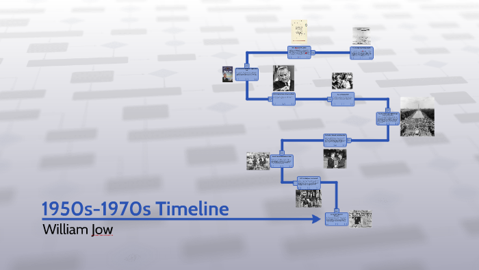 1950s-1970s Timeline by William Jow on Prezi