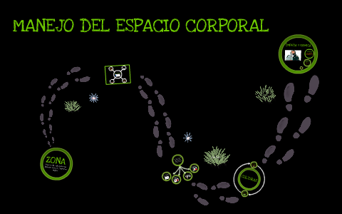 MANEJO DEL ESPACIO CORPORAL by laura fernanda on Prezi