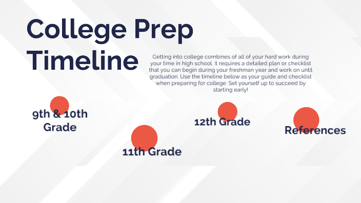 College Prep Timeline by Nicole Shirley on Prezi