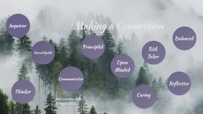 The Ib Learner Profile By On Prezi