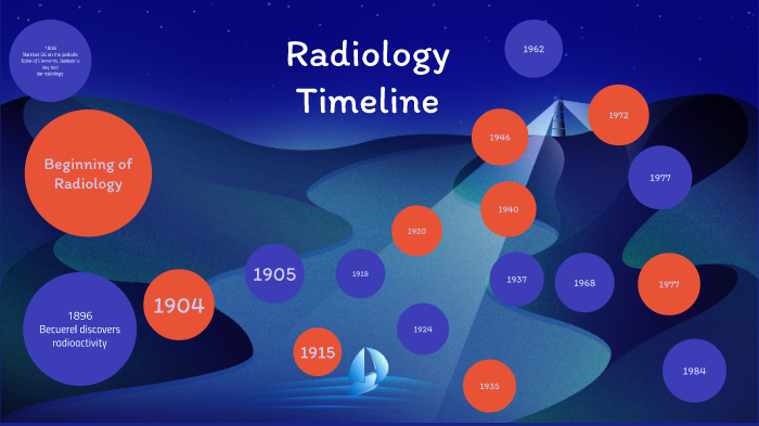 Radiology Timeline by Erica Lagrue on Prezi