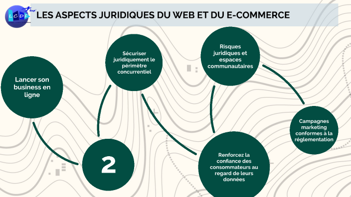 Aspect juridique e-commerce by Augustin Porte on Prezi