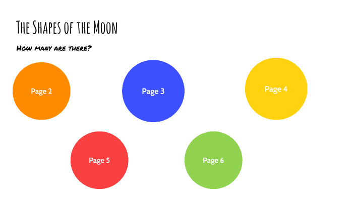 The Shapes of the Moon by Natalie Martin on Prezi