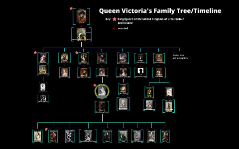 Queen Victoria's Family Tree by Aileen Figueroa on Prezi