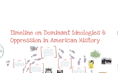 Timeline on Dominant Ideologies & Opression in American History by ...