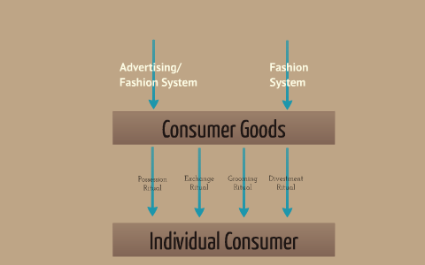McCracken Meaning Transfer by Anna Barton on Prezi