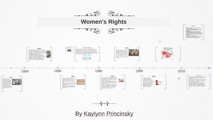 Women's Rights by Kaylynn Princinsky on Prezi