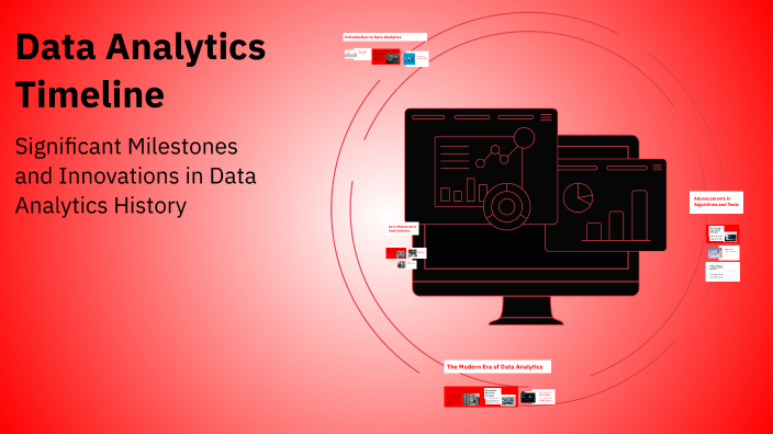 Data Analytics Timeline by Caitlin Myers on Prezi