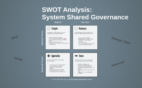 SWOT Analysis: System Shared Governance by Teresa Sterk on Prezi