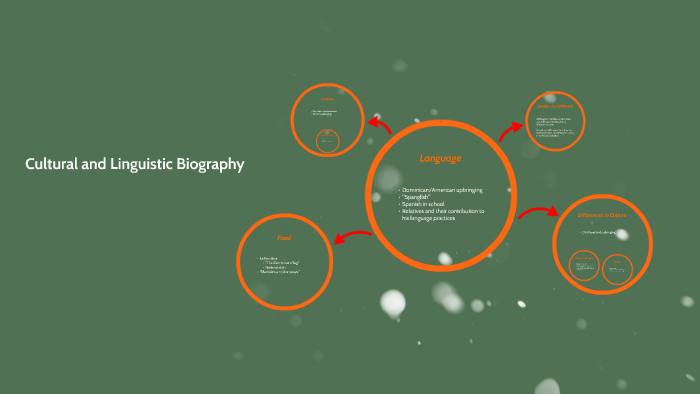 Cultural and Linguistic Biography by Becca Hodge on Prezi