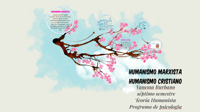 Humanismo Marxista by VANESSA BURBANO HERRERA on Prezi