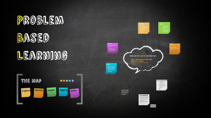 1st session PBL SEBD 2022 by sahaja davis on Prezi