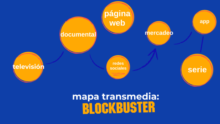 MAPA TRASMEDIA: BLOCKBUSTER by Silvana Rojas on Prezi