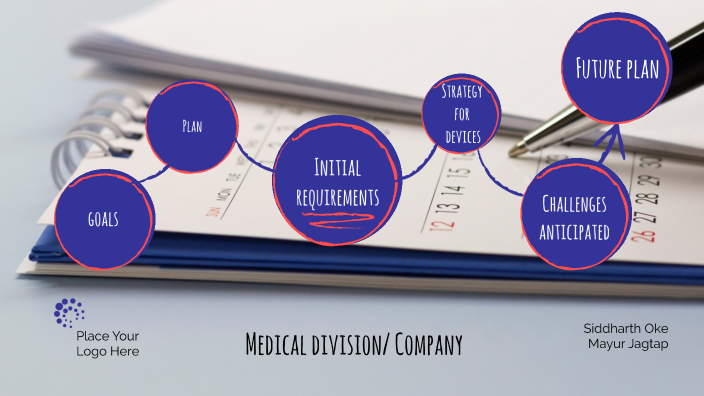 Medical Division by Siddharth Oke on Prezi