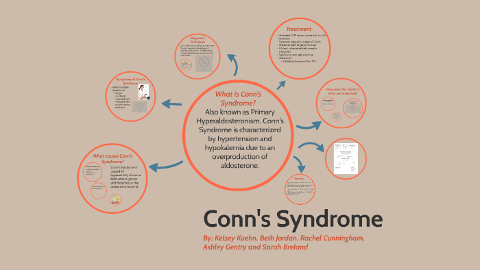 Conn's Syndrome by Sarah Breland on Prezi