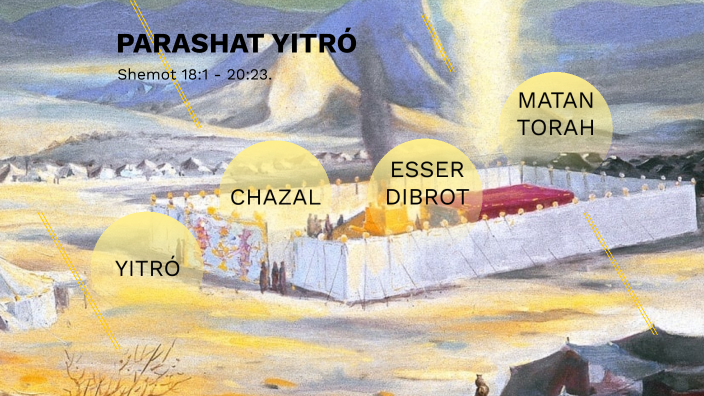 PARASHAT YITRÓ by PAULO ARAUJO DE OLIVEIRA on Prezi