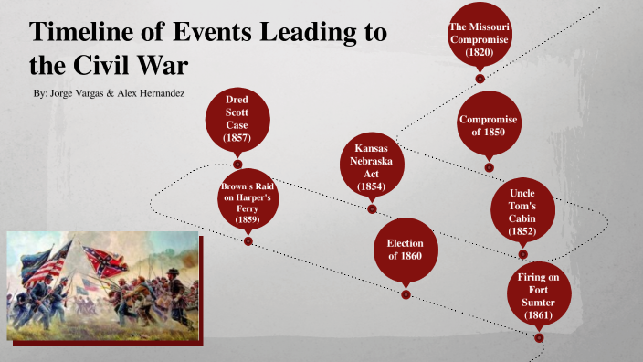 Timeline of Events Leading to the Civil War by Jorge Vargas on Prezi