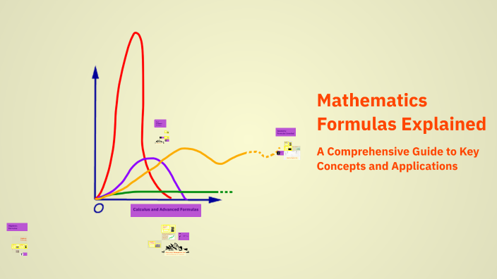 Mathematics Formulas Explained by r k on Prezi