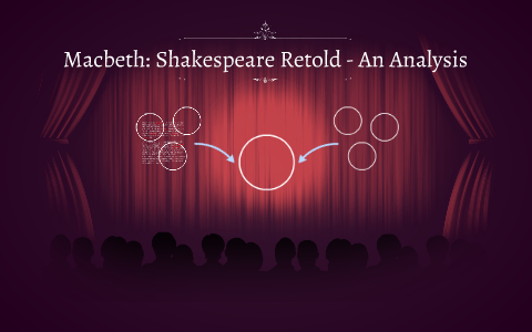 Macbeth: Shakespeare Retold - An Analysis by Elena Hunter on Prezi