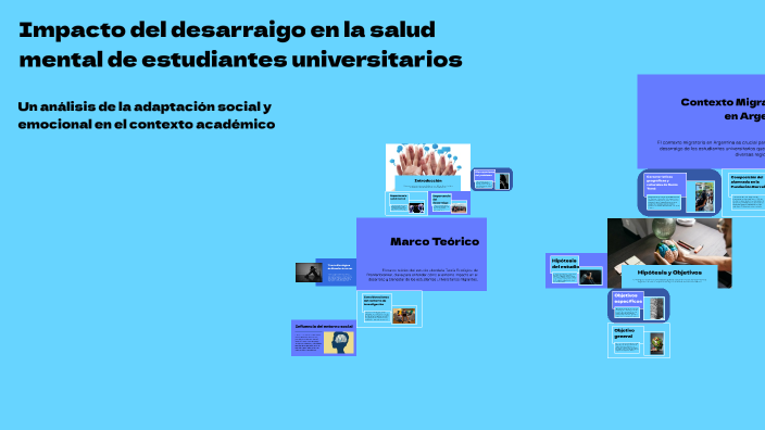 Impacto del desarraigo en la salud mental de estudiantes universitarios ...