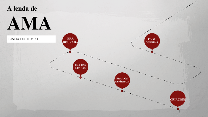 linha do tempo AMA by Olivia Flegler on Prezi
