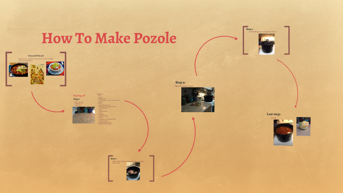 History Of Pozole by Daisy Cortes on Prezi