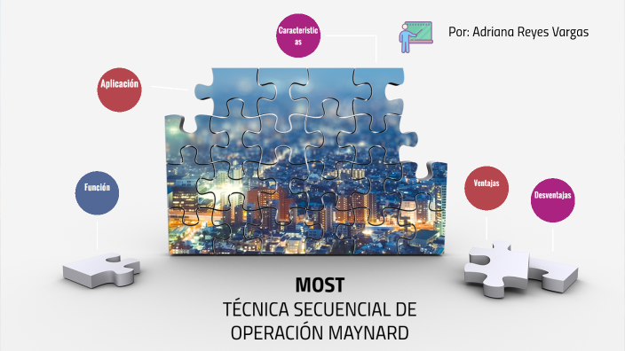 MOST (Técnica Maynard de Operaciones en Secuencia) by Tania Jaqueline ...