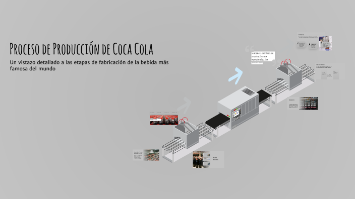 Proceso de Producción de Coca Cola by Ariana Cantú on Prezi