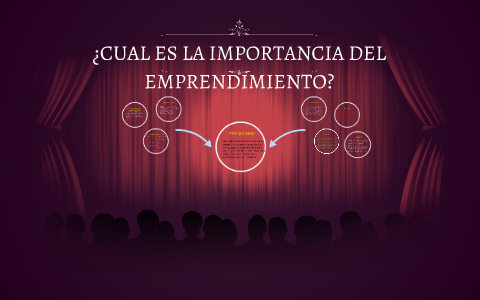 CUAL ES LA IMPORTANCIA DEL EMPRENDIMIENTO by camilo andres carbonell on ...