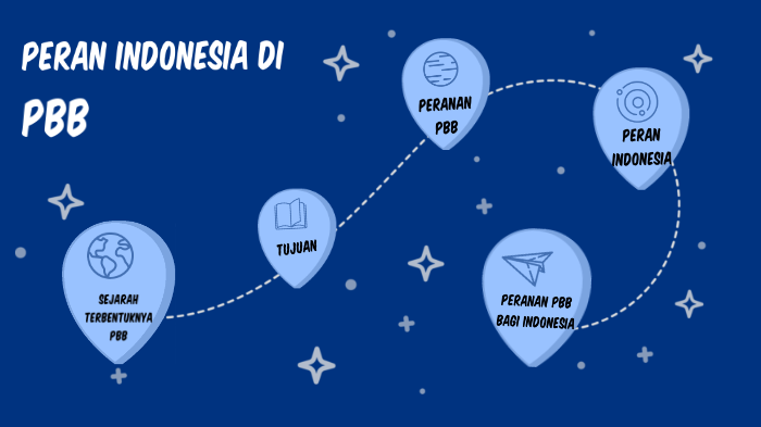 pbb by Tryvni on Prezi