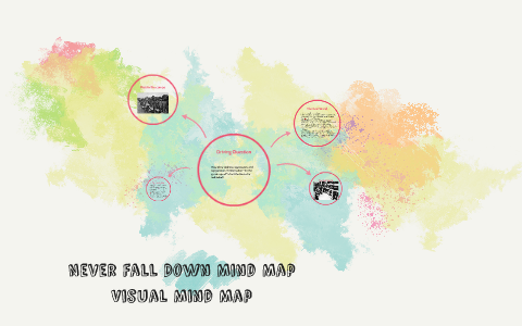 NEver Fall Down Mind Map by Crazy Monkey on Prezi