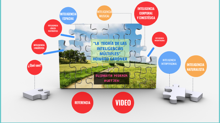 La teoría de las inteligencias múltiples by Elizabeth Pedraza Huetzen ...