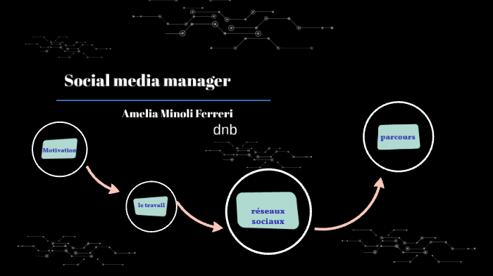Social media manager by amelia minoli ferreri on Prezi
