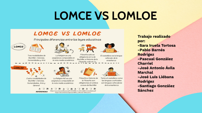 LOMCE VS LOMLOE by Sara Iruela Tortosa on Prezi