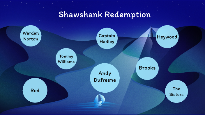 Shawshank Redemption by Rawan Saboni on Prezi