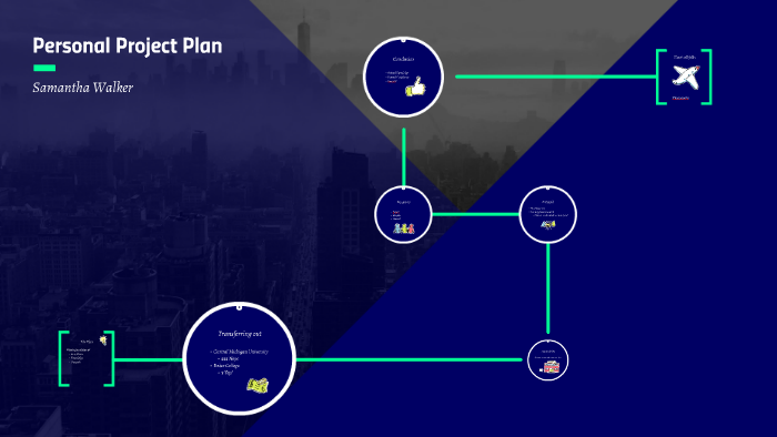 Personal Project Plan by Samantha Walker on Prezi