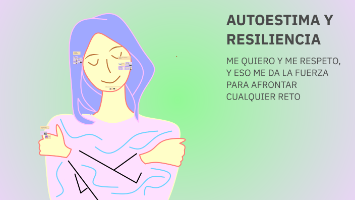 AUTOESTIMA Y RESILIENCIA by YULIZA FONSECA MARTINEZ on Prezi