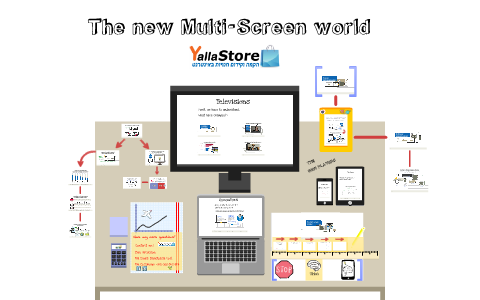 multi-screen presentation by Dan Jacobson on Prezi