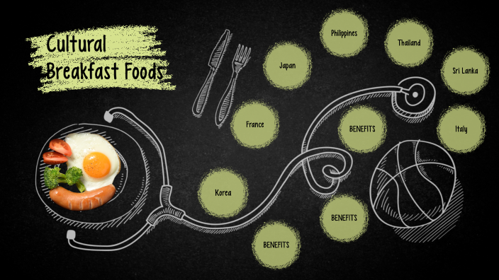Cultural Breakfast Foods by Ayden Hur on Prezi