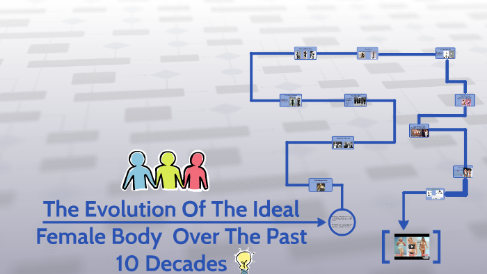 The Evolution Of The Ideal Female Body Image Over the Past 1 by Adriana ...
